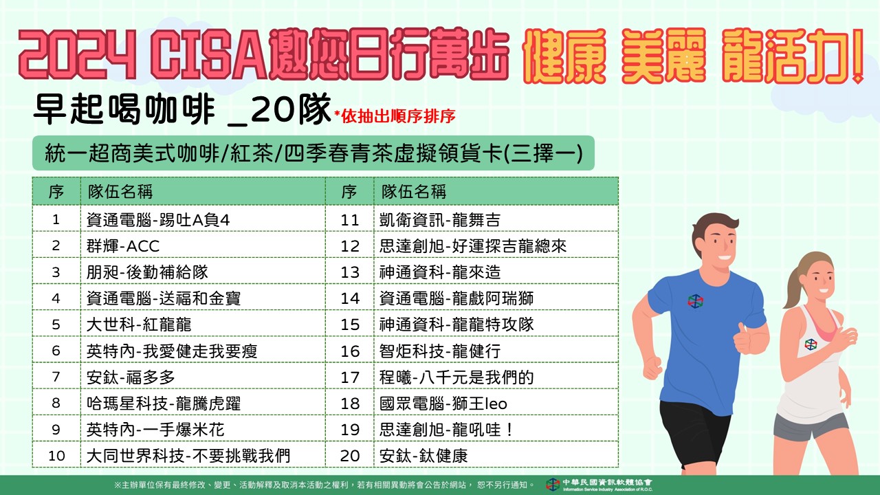 CISA中華民國資訊軟體協會-【中華軟協】113年會員數位健走聯誼賽，得獎名單公告